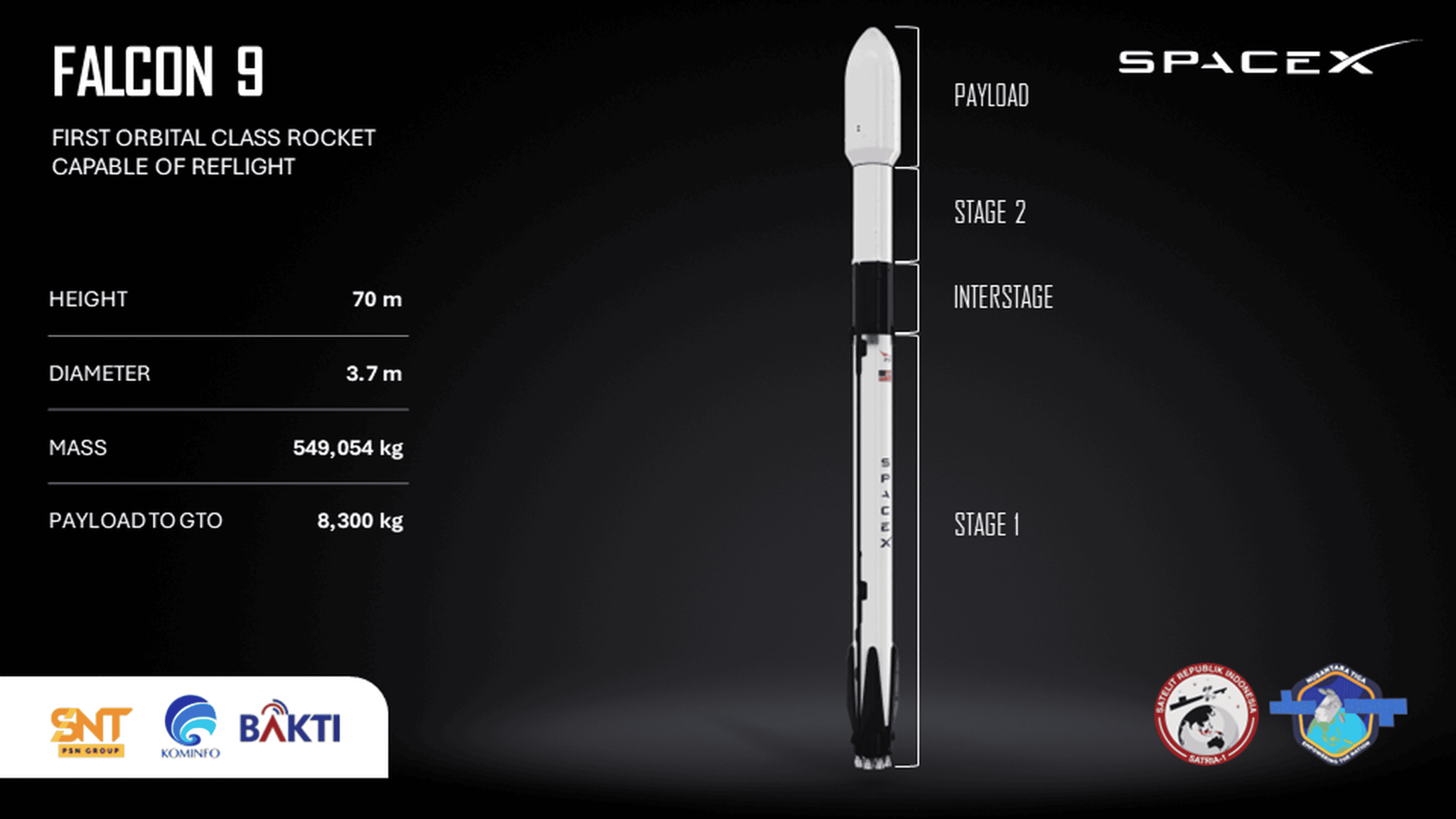 Satelit SATRIA-1 (Nusantara Tiga) berhasil diluncurkan dengan Roket ...